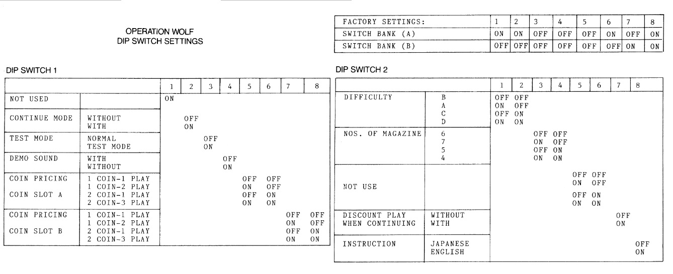 DIP Switches: The Unseen Game Changers of Classic Arcades – Arcade Horizons